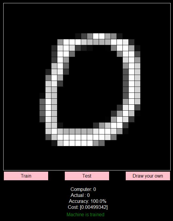 Neural Network Digit Detector Rahul Gudise